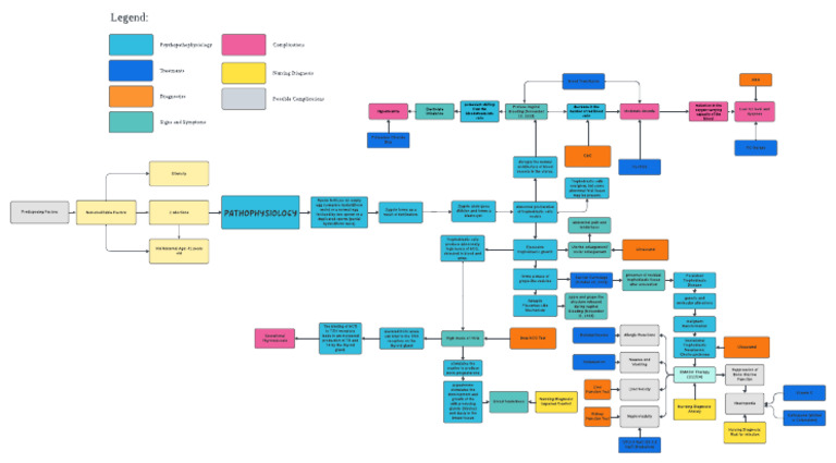 Hydatidiform Mole Pathophysiology | PDF