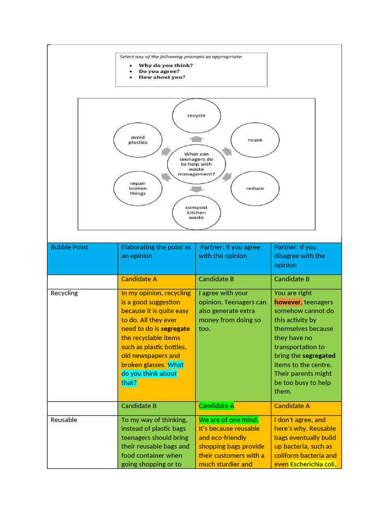 Environment - SPM Forum | PDF