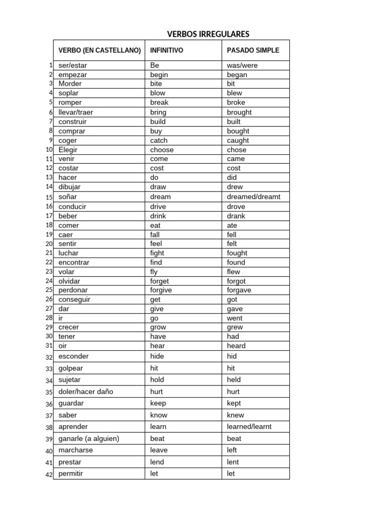 verbos | PDF