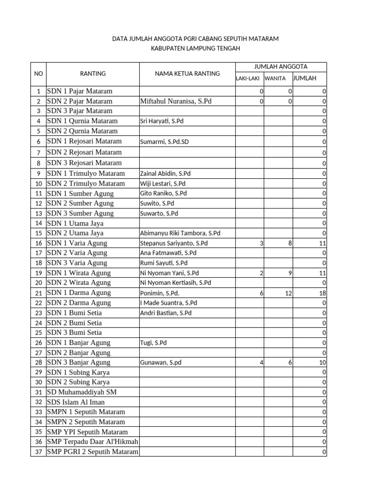 Data Anggota PGRI | PDF