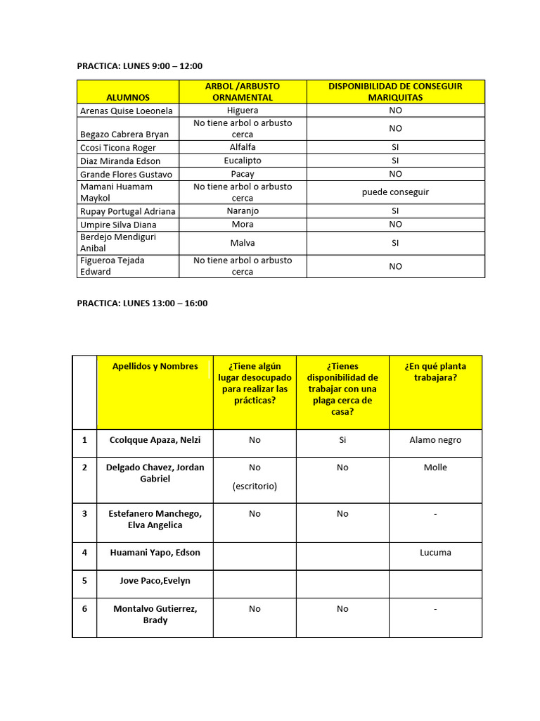 Grupos de Practicas Control de Plagas 2020 A | PDF
