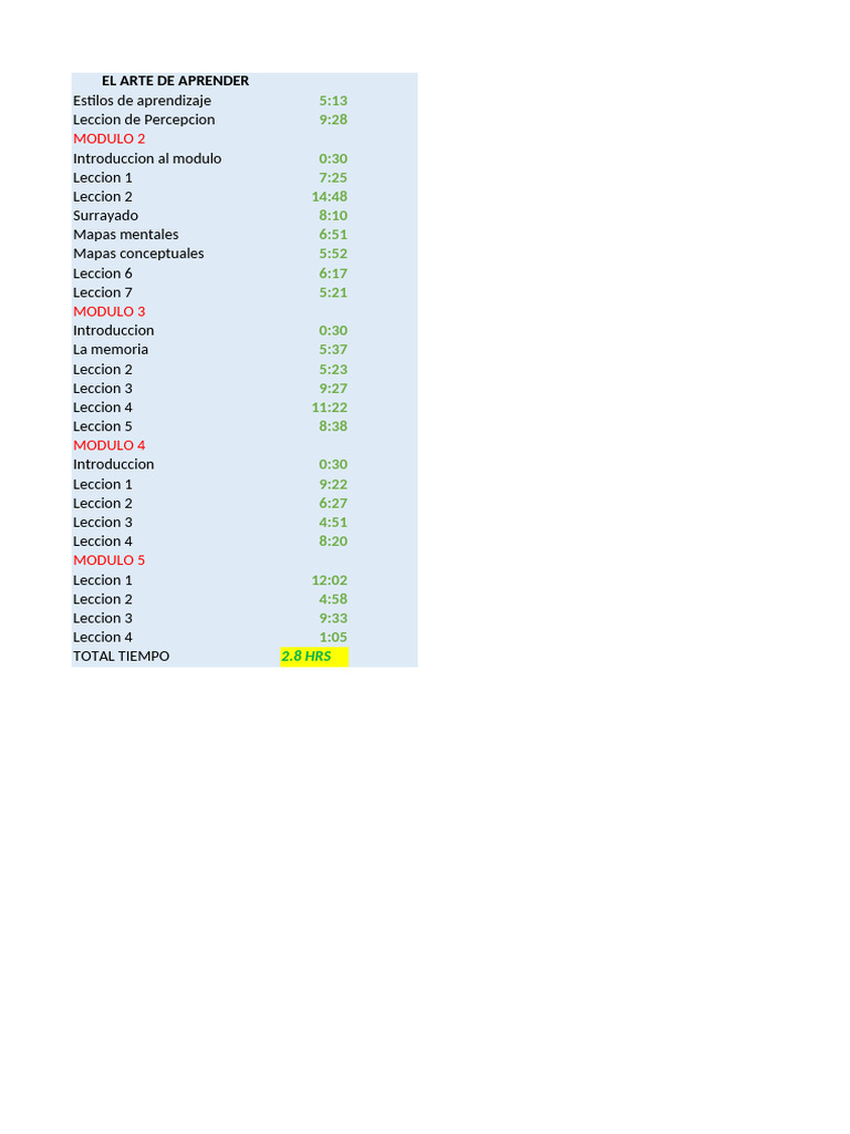 Orden de Los Cursos y Programas | PDF