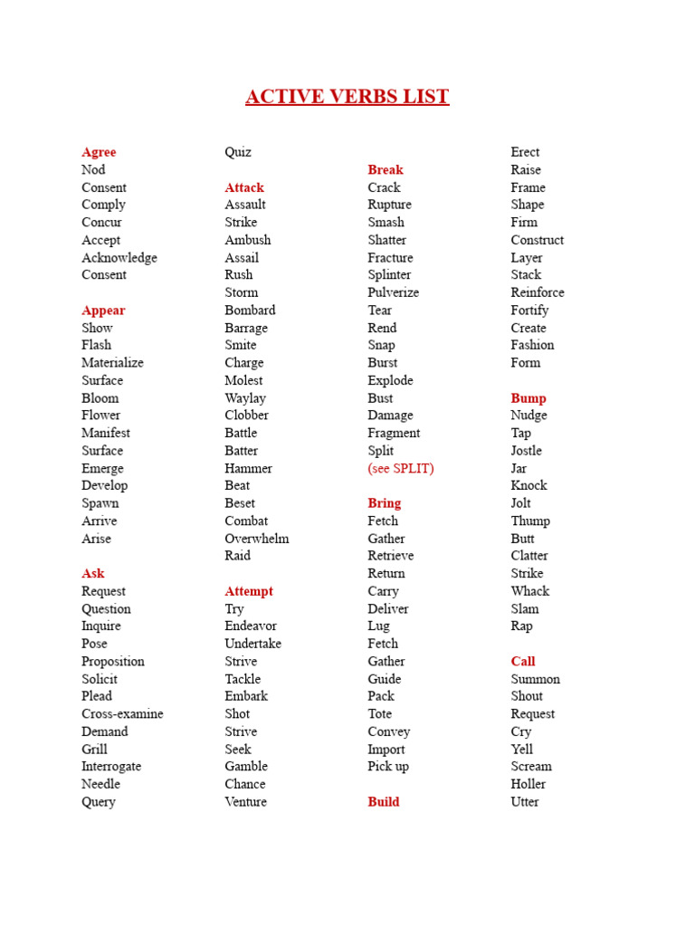Active Verbs List | PDF