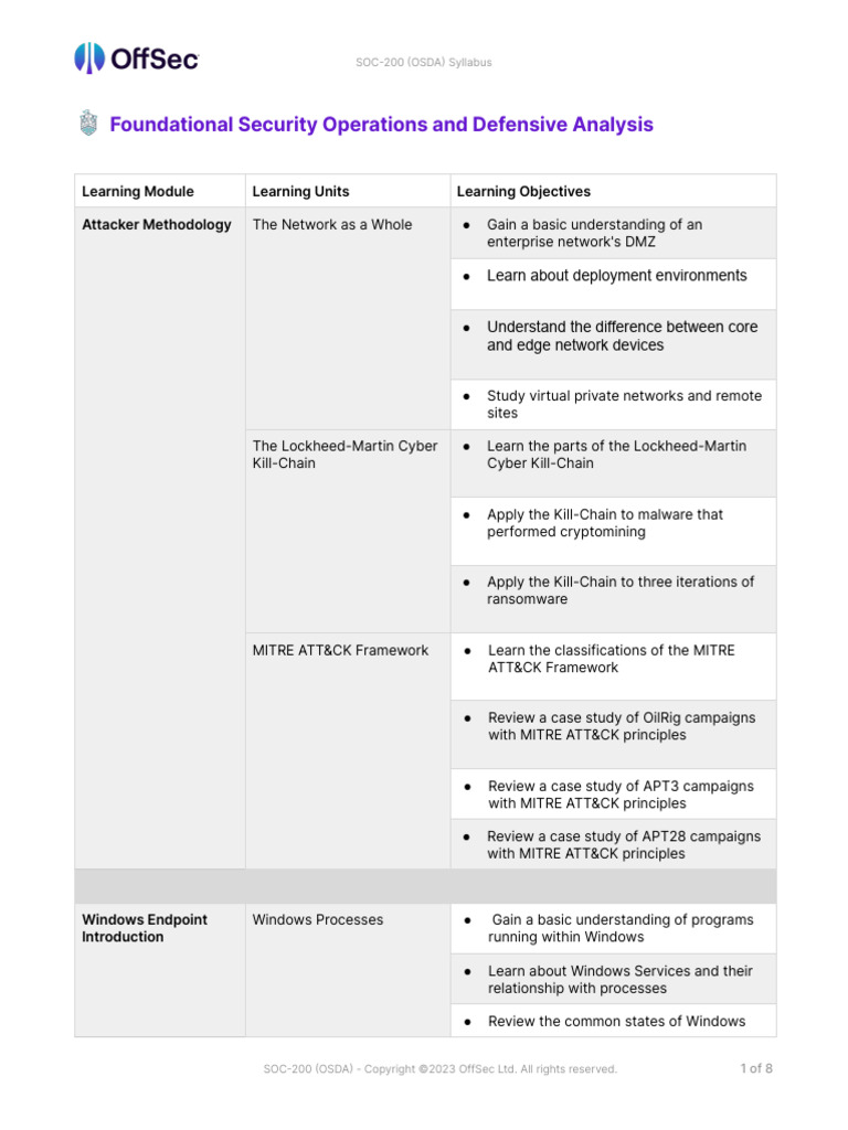 Soc 200 Syllabus | PDF