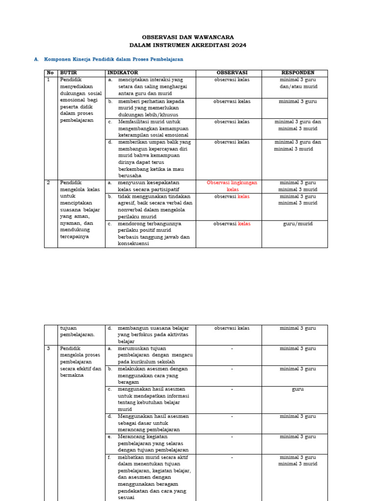 Observasi Dan Wawancara Dalam Instrumen Akreditasi 2024 | PDF