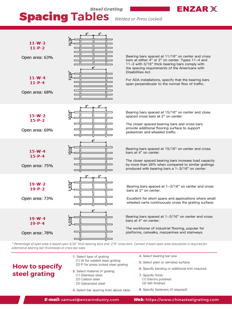 Steel Grating Spacing Table | PDF