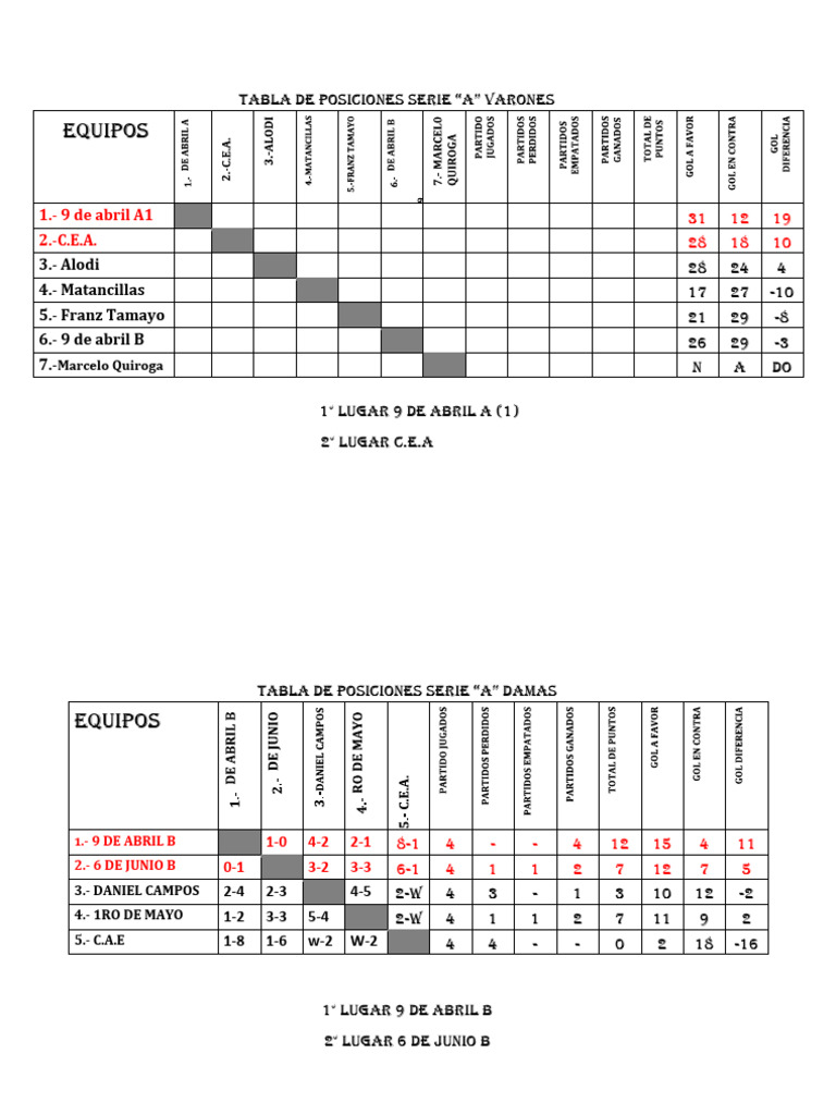 Tabla de Posiciones Inter-Promo-2024 | PDF