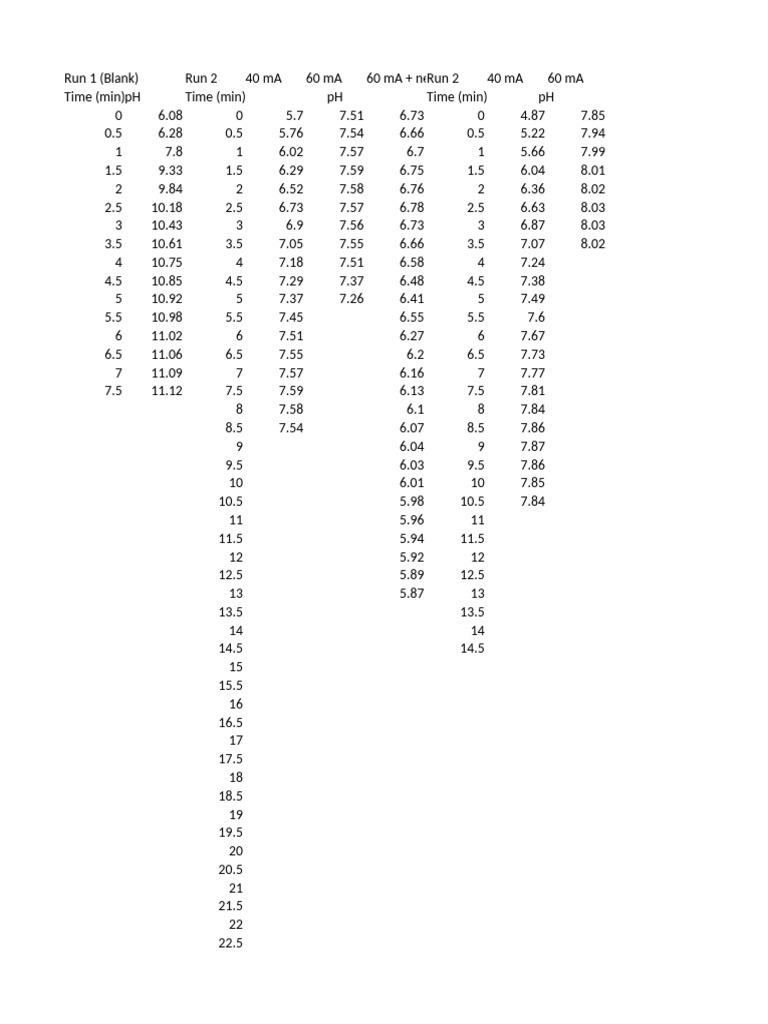 Raw Data Experiment 12 | PDF