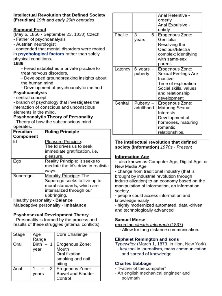 Intellectual Revolution that Defined Society | PDF