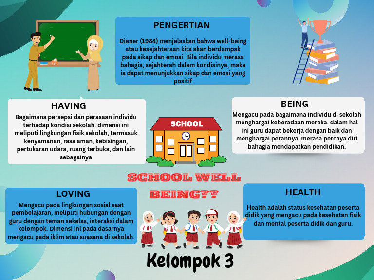 SCHOOL WELL BEING | PDF