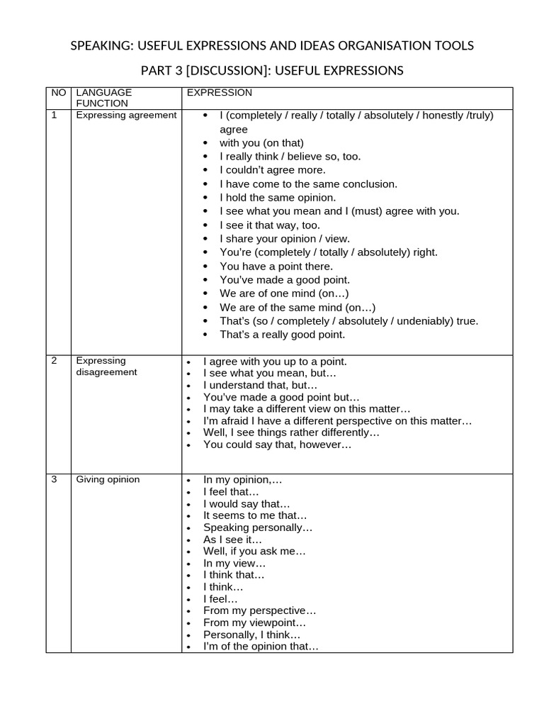 SPEAKING Expressions | PDF