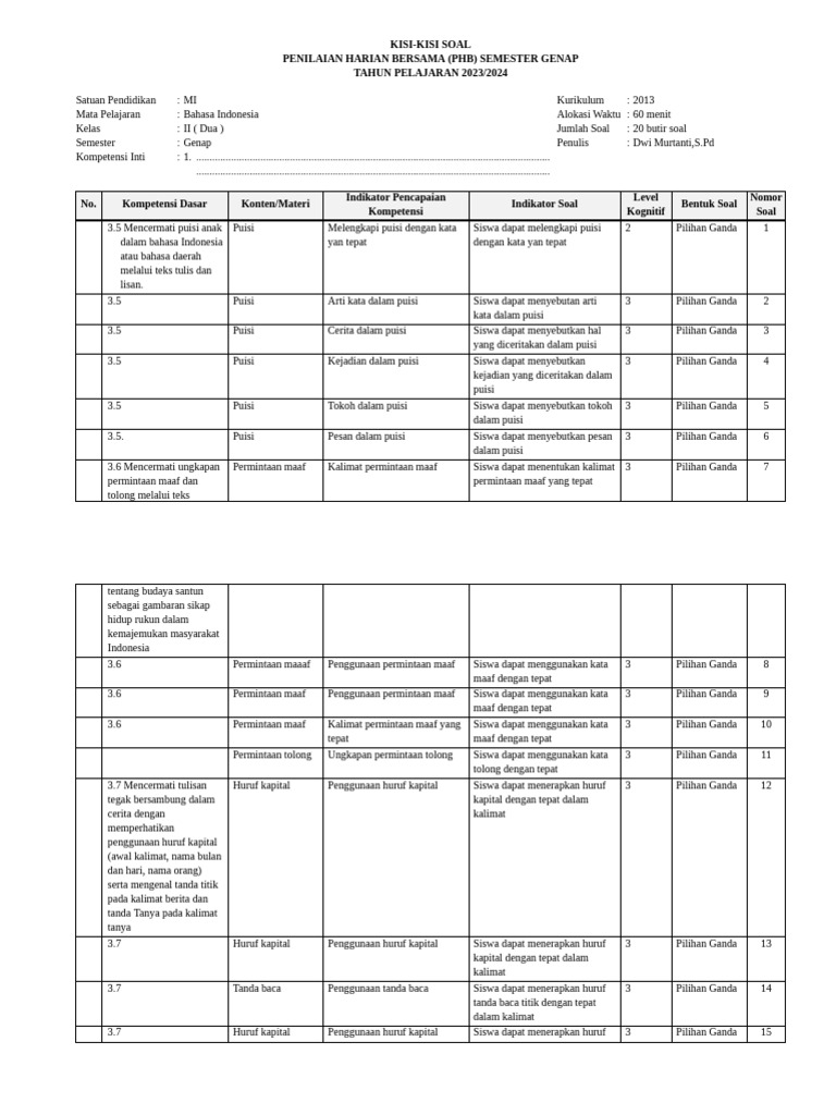 Kisi-Kisi Soal PHB Kelas 2 Genap | PDF