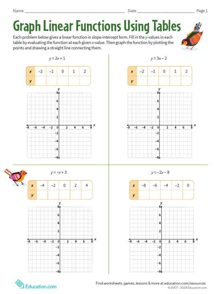 Graph-Linear-Functions-Using-Tables Worksheet | PDF Graph-Linear-Functions-Using-Tables Worksheet | PDF
