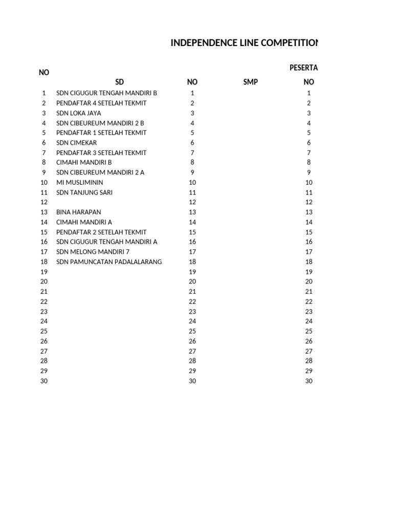 Urutan Peserta Ilc | PDF