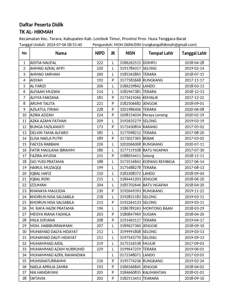 Daftar PD PAUD 2024-2025 | PDF