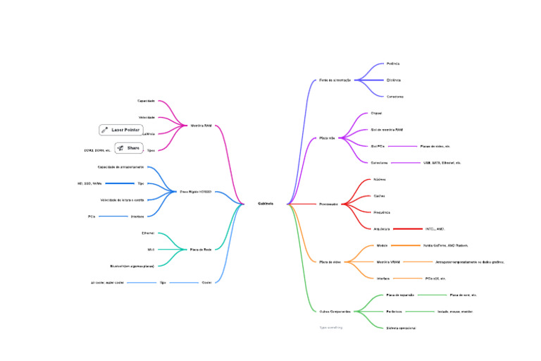 Mind Map | PDF