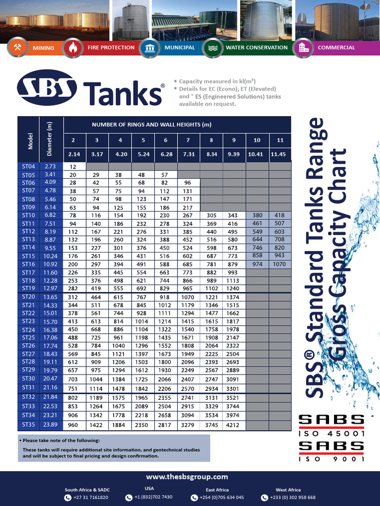 SBS Tanks Capacity Chart | PDF