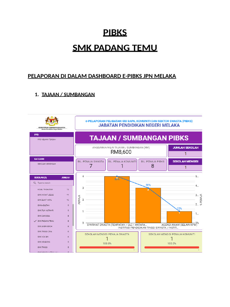 Pibks Pelaporan Pibks Dalam Dashboard Pibks | PDF