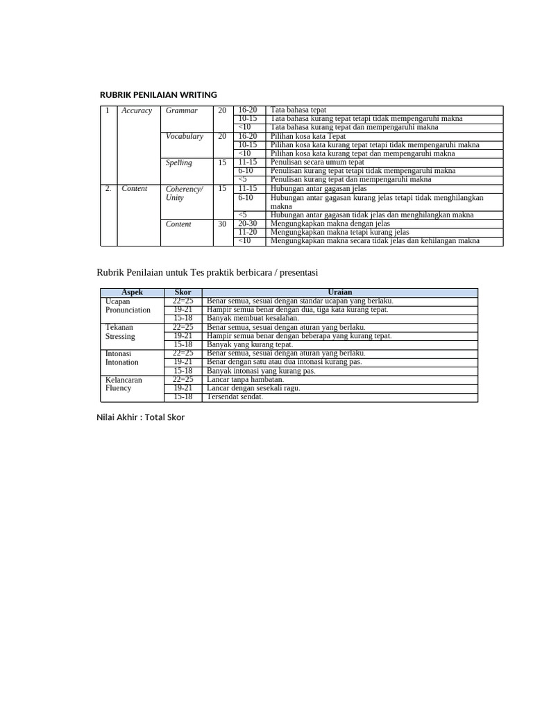 RUBRIK PENILAIAN WRITING Dan SPEAKING PRESENTING | PDF RUBRIK PENILAIAN WRITING Dan SPEAKING PRESENTING | PDF