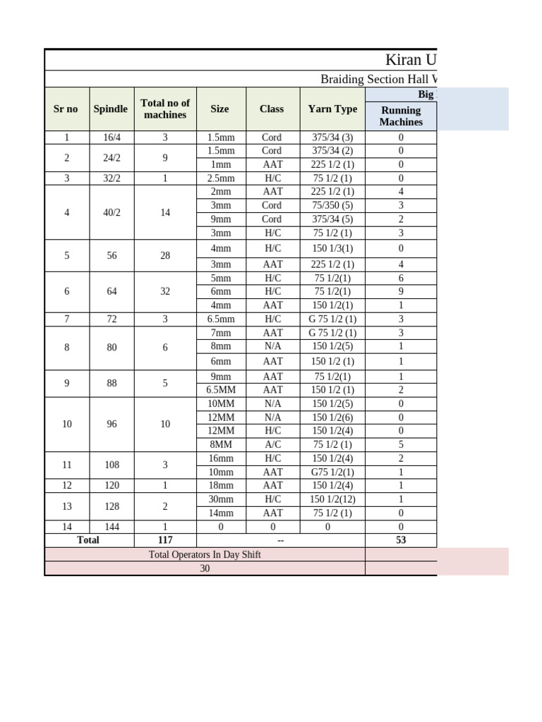 Spindle Wise Braid Production 18 June 2024 | PDF