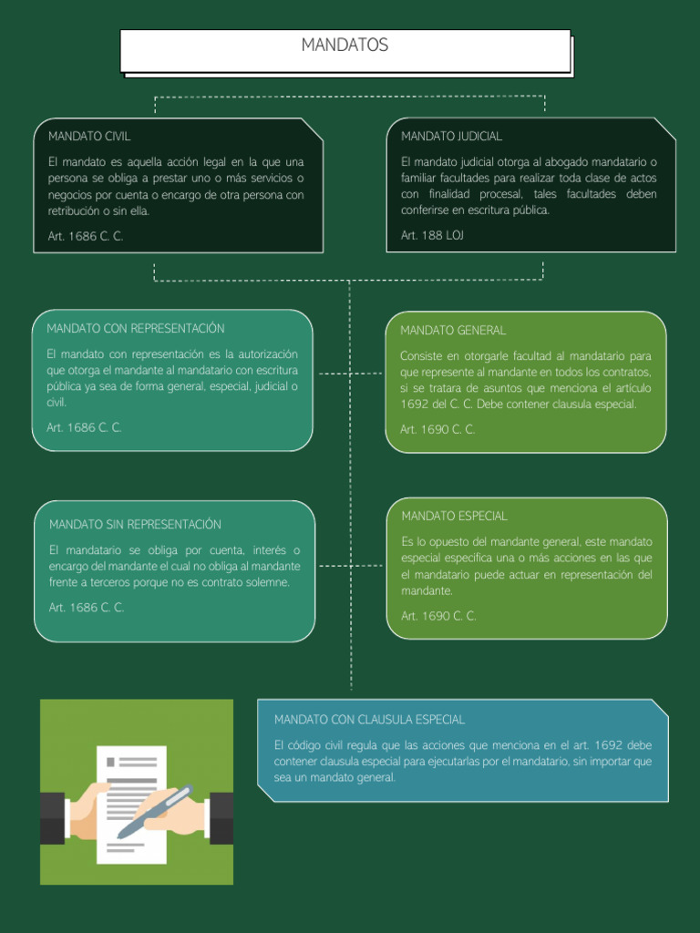 Mandato | PDF