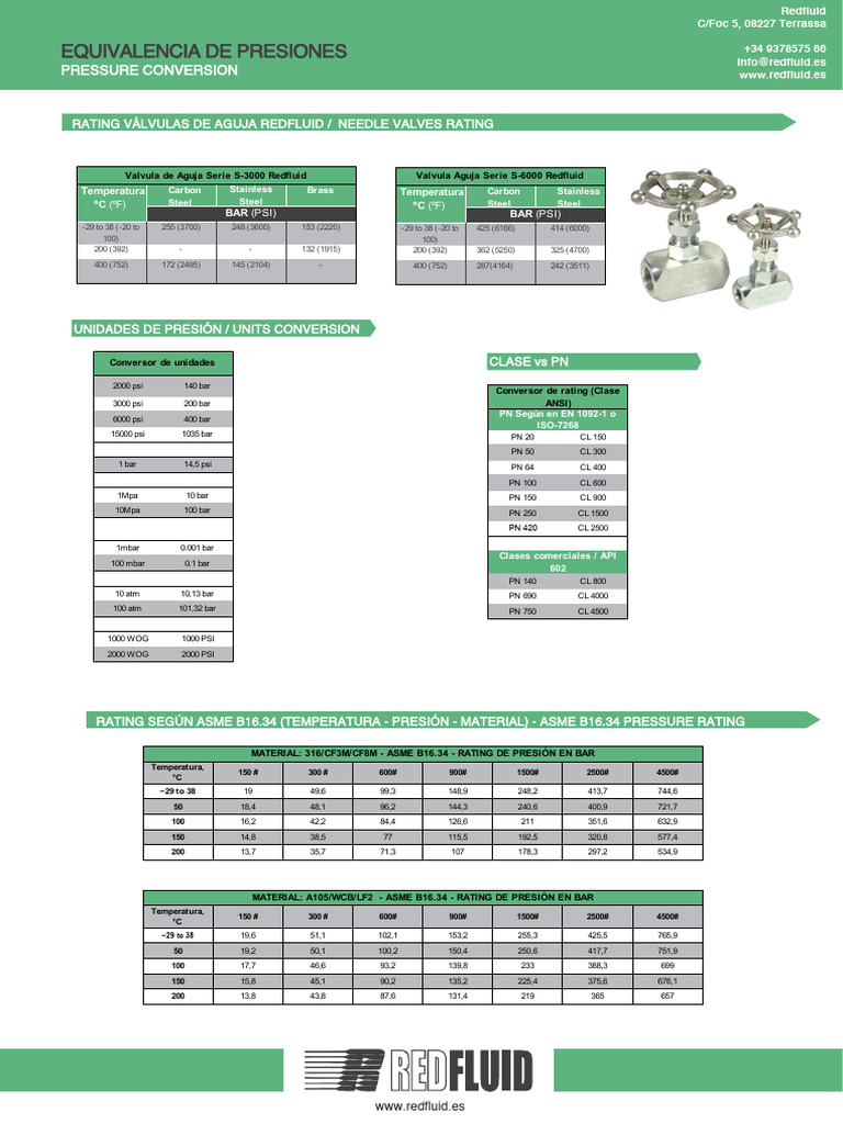 Tablas De Presion Rating Pn Redfluid Pdf