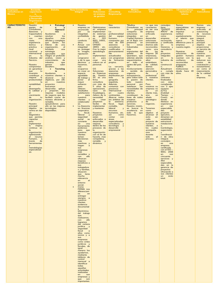 Tabla de Doble Entrada - Rocio - Guadalupe - Alvarez Silva. | PDF