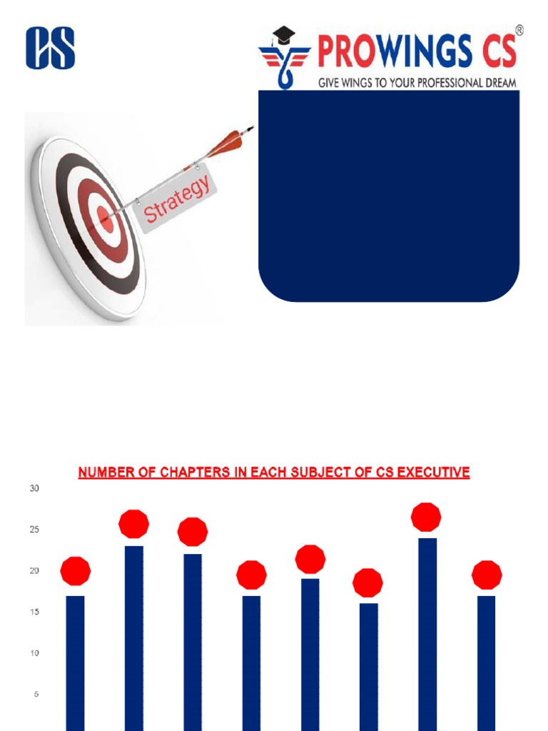 ABC Analysis - CS Executive - For Dec 2022 Exam | PDF