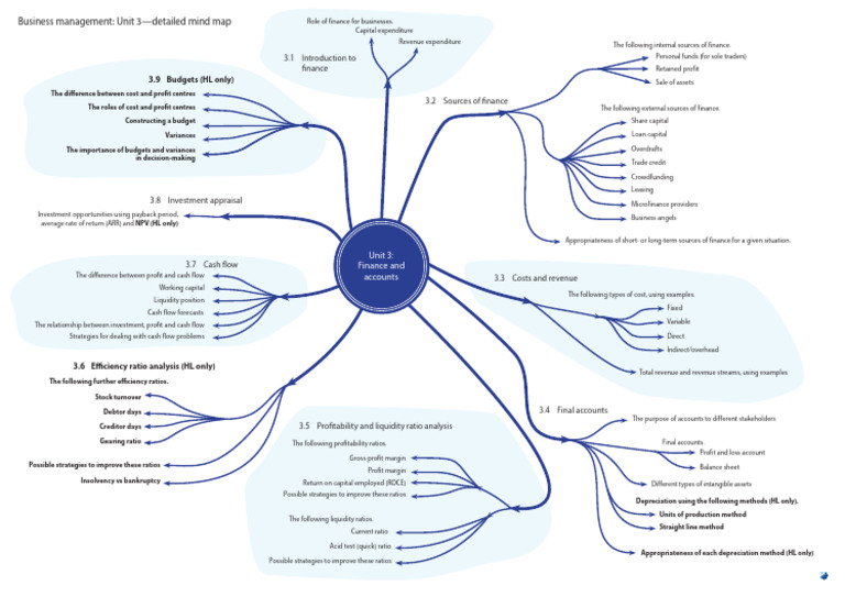 Mindmap Unit3 Detailed en | PDF