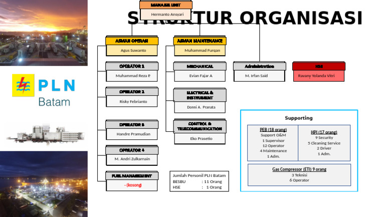 Struktur Organisasi MPP | PDF