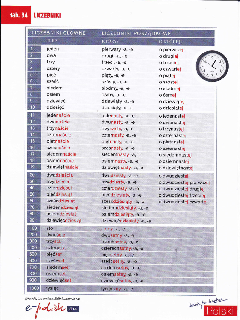 Polski Krok Po Kroku. Tablice Gramatyczne Stelmach Anna, Stempek Iwona-71 | PDF