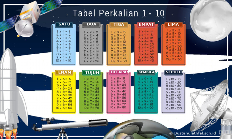 Tabel Perkalian Luar Angkasa | PDF