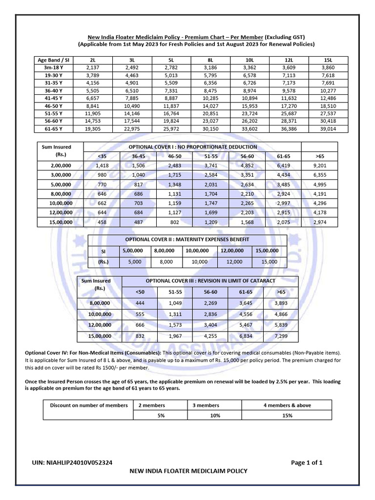 New India Floater Mediclaim Policy Premium Chart | PDF | Financial ...