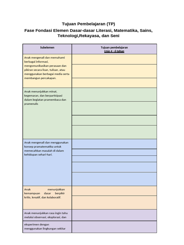 Form 3. TP Dasar-Dasar Literasi, Matematika, Sains, Teknologi, Rekayasa, Dan Seni | PDF | Ilmu ...