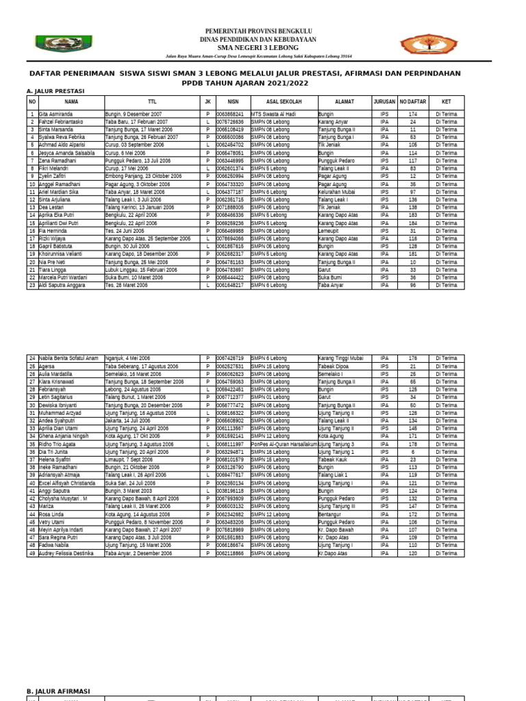 PPDB Sman 3 Lebong Jalur Prestasi, Afirmasi Dan Perpindahan 2021 | PDF
