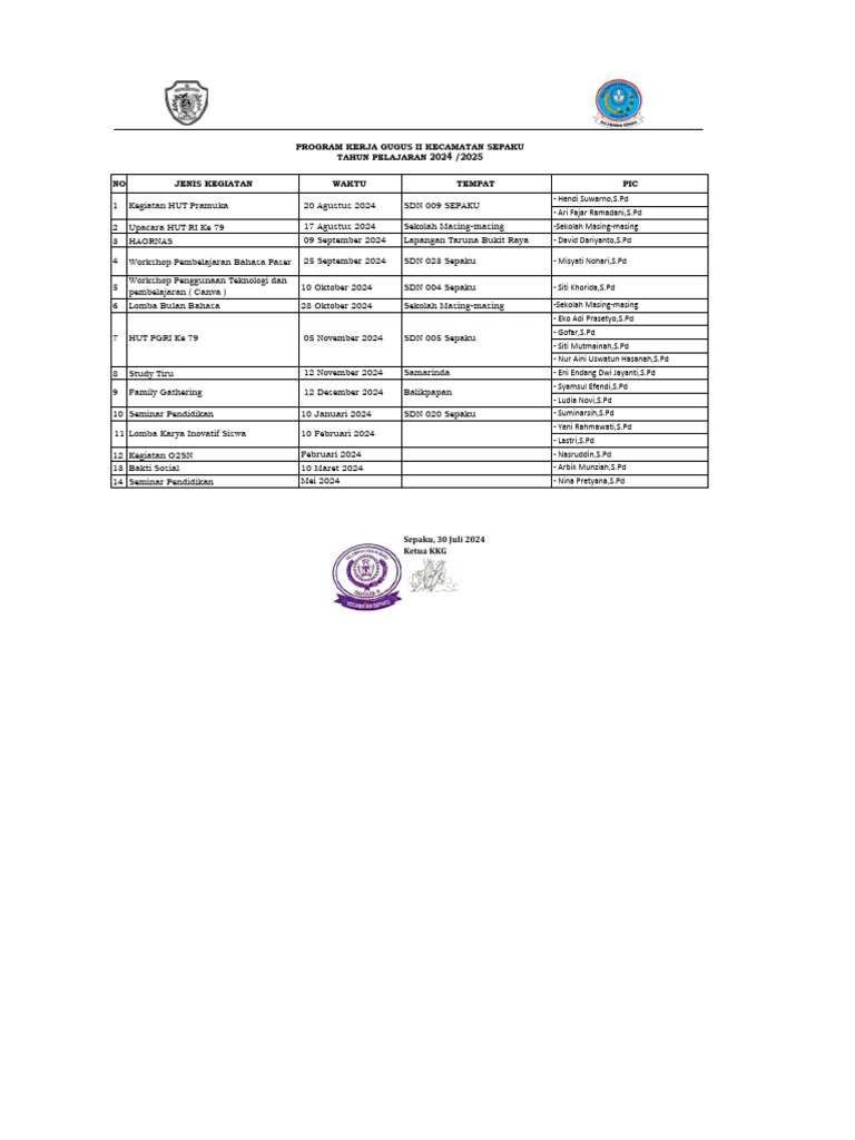 Program Gugus II THN 2024-2025 | PDF