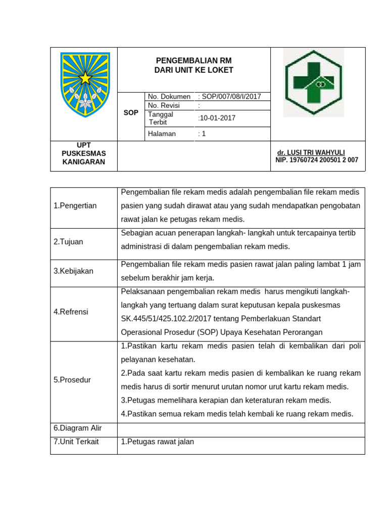 Sop Pengembalian RM Dari Unit Ke Loket | PDF