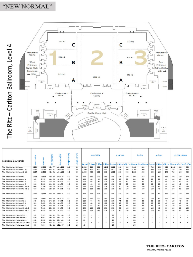 2022 The Ritz Carlton Ballroom Factsheet (New Normal) | PDF