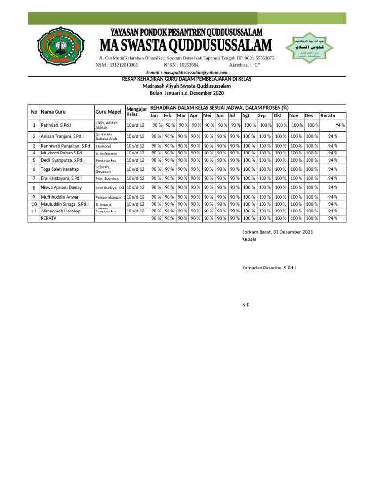 A.2 Rekap Kehadiran Guru Di Kelas | PDF