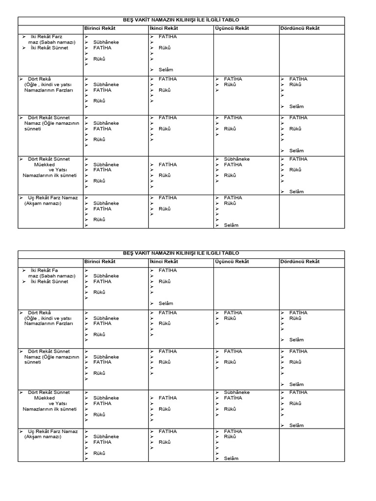 Tablo Namazinkilinisi | PDF