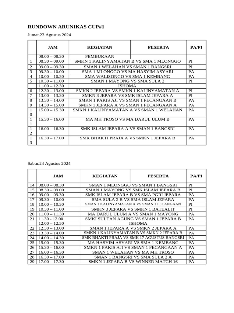 Rundown Arunikas Cup | PDF