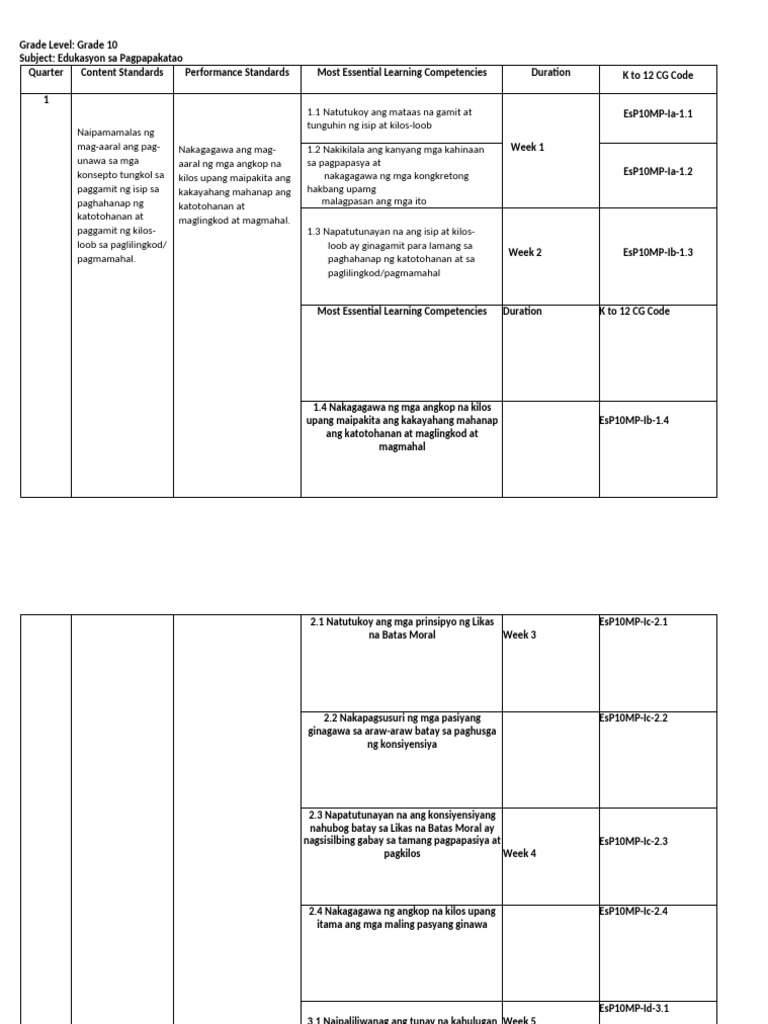 Melc CG Esp 10 | PDF