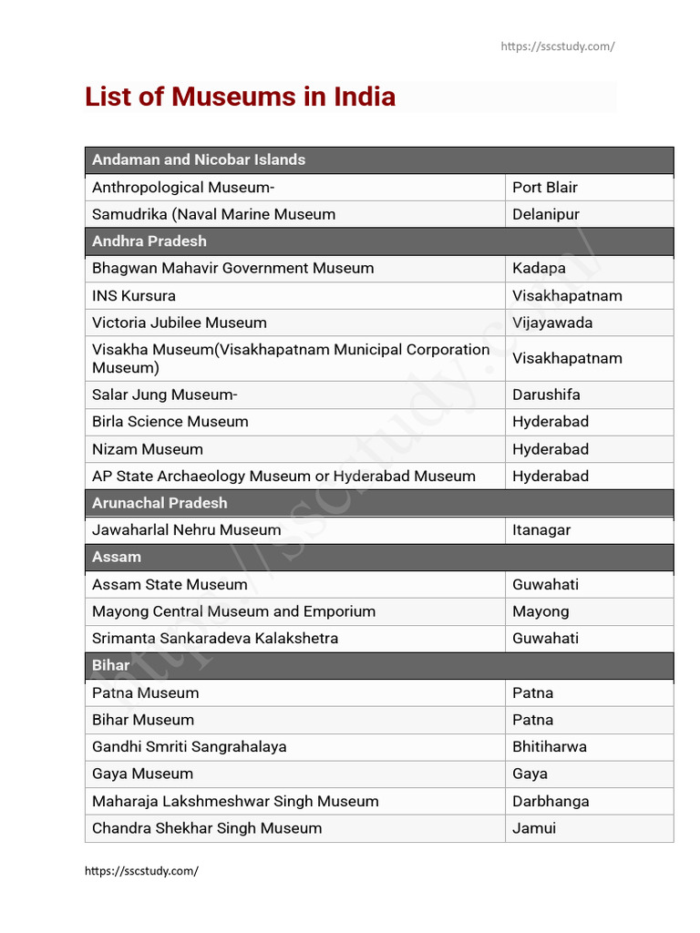 List of Museums in India | PDF
