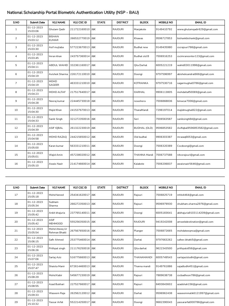 National Scholarship Portal_Biometric Authentication Utility (NSP - BAU) | PDF