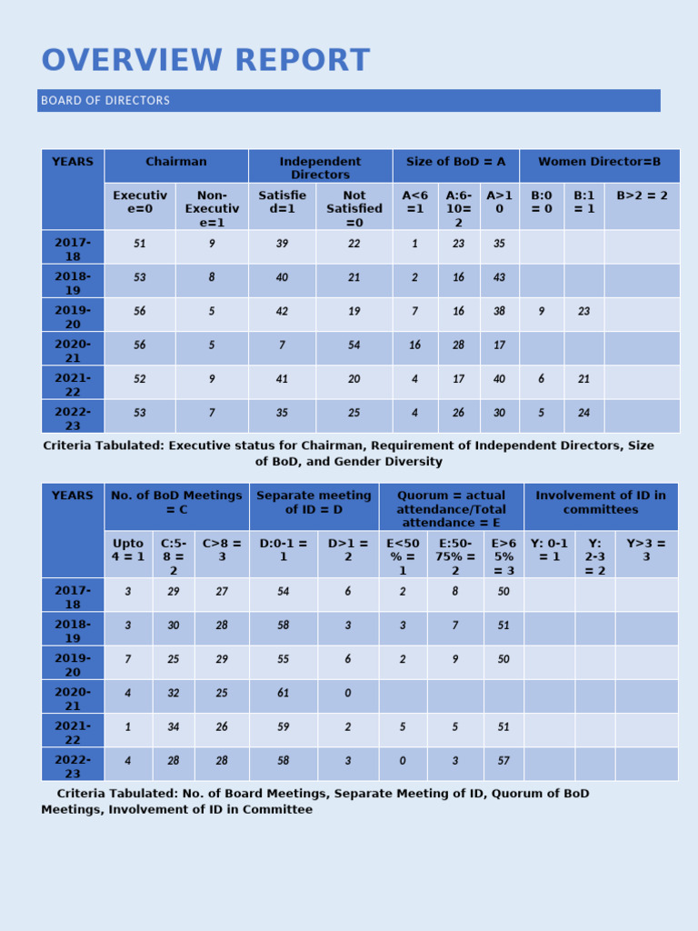 Overview Report | PDF