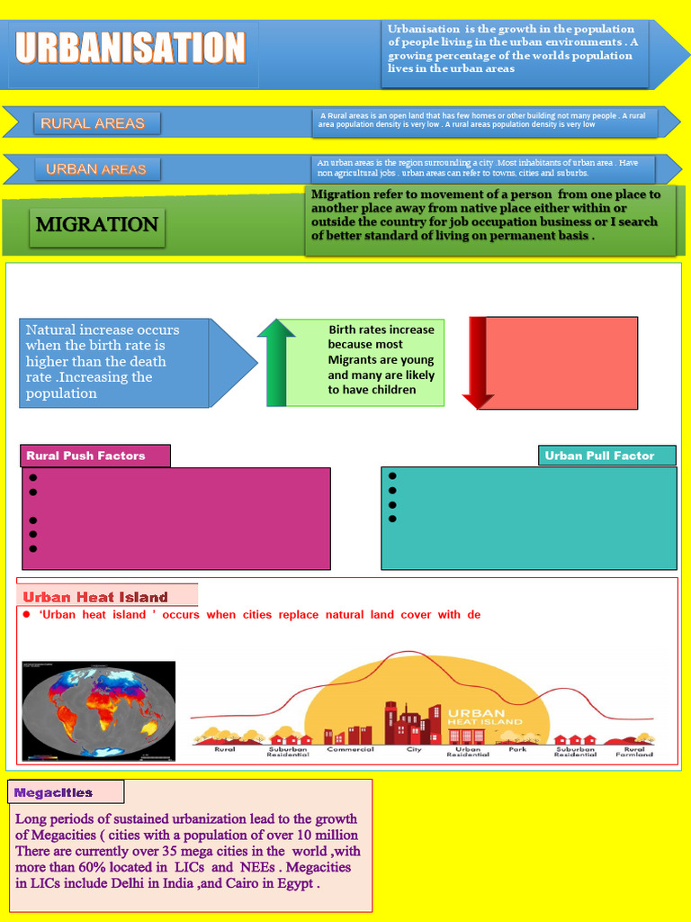 EVS Poster On Urbanization and It's Impact On Environment | PDF
