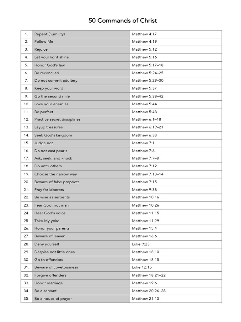 50 Commands of Christ | PDF