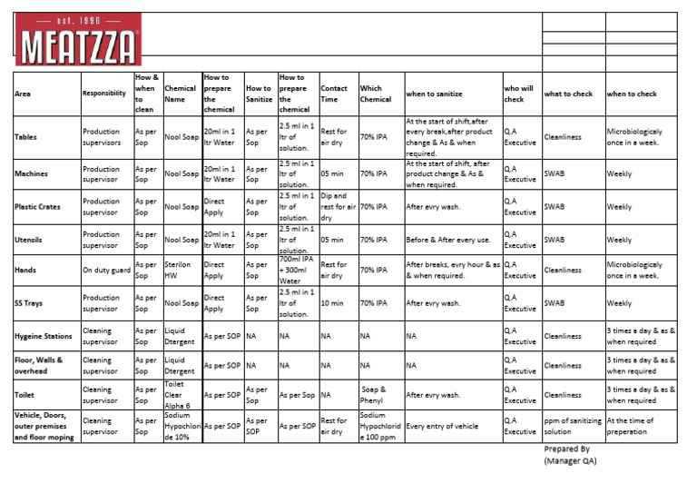 Master Cleaning Chart - Sanitation & Cleaning Responsibilities | PDF ...