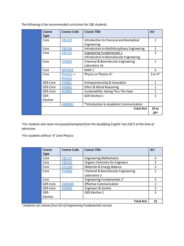 Ntu Stuff Cbe-Curriculum | PDF