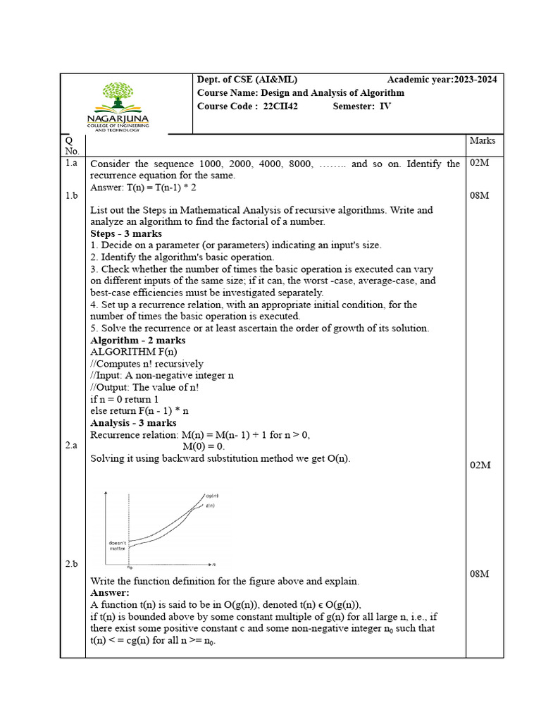 22CII42 CIE1 Scheme | PDF | Recurrence Relation | Algorithms